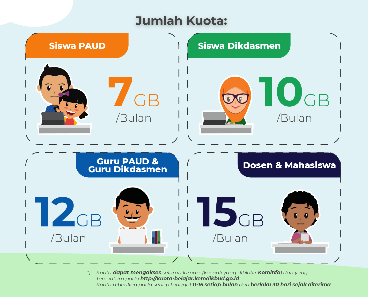 Paket Kuota Data Internet Pendidikan Subsidi Kemendikbud Tahun 2021 ...