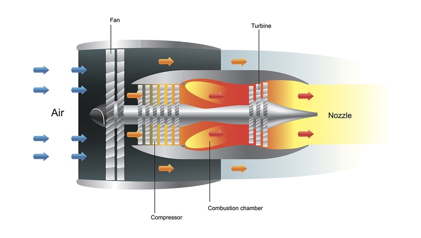 Aneela Nike Post: How Jet Engines Work?