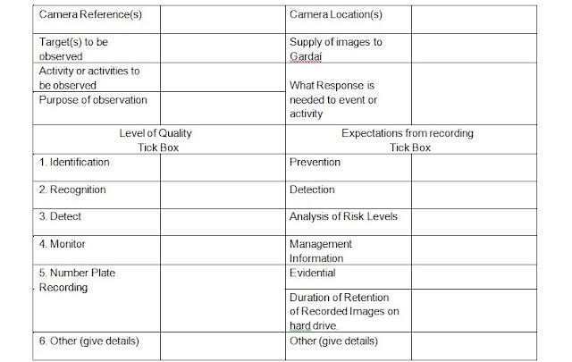 Installation report format for cctv - trucknelo