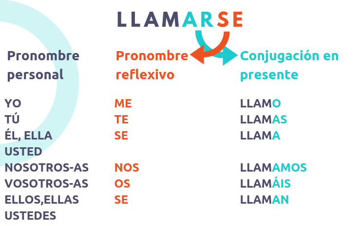 La clase de español de Damon: Clase 3 (08/09/2020)