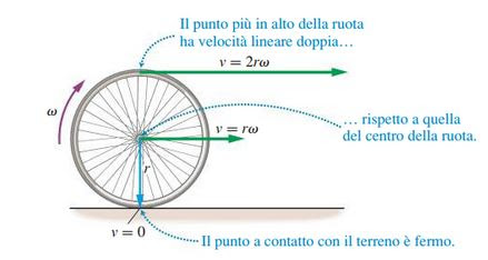 BACHECA DI FISICA: APPUNTI VIDEO ESPERIMENTI (prof. Sergio LA Malfa ...