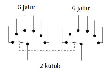 Saklar Putar | Elektronika Bersama