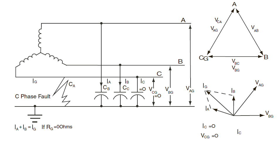 Design Guide: Resistance Grounding In Electrical System - Electrical Axis