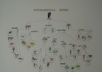 Montessori Nuggets: Human Needs and Tendencies 1 - Needs