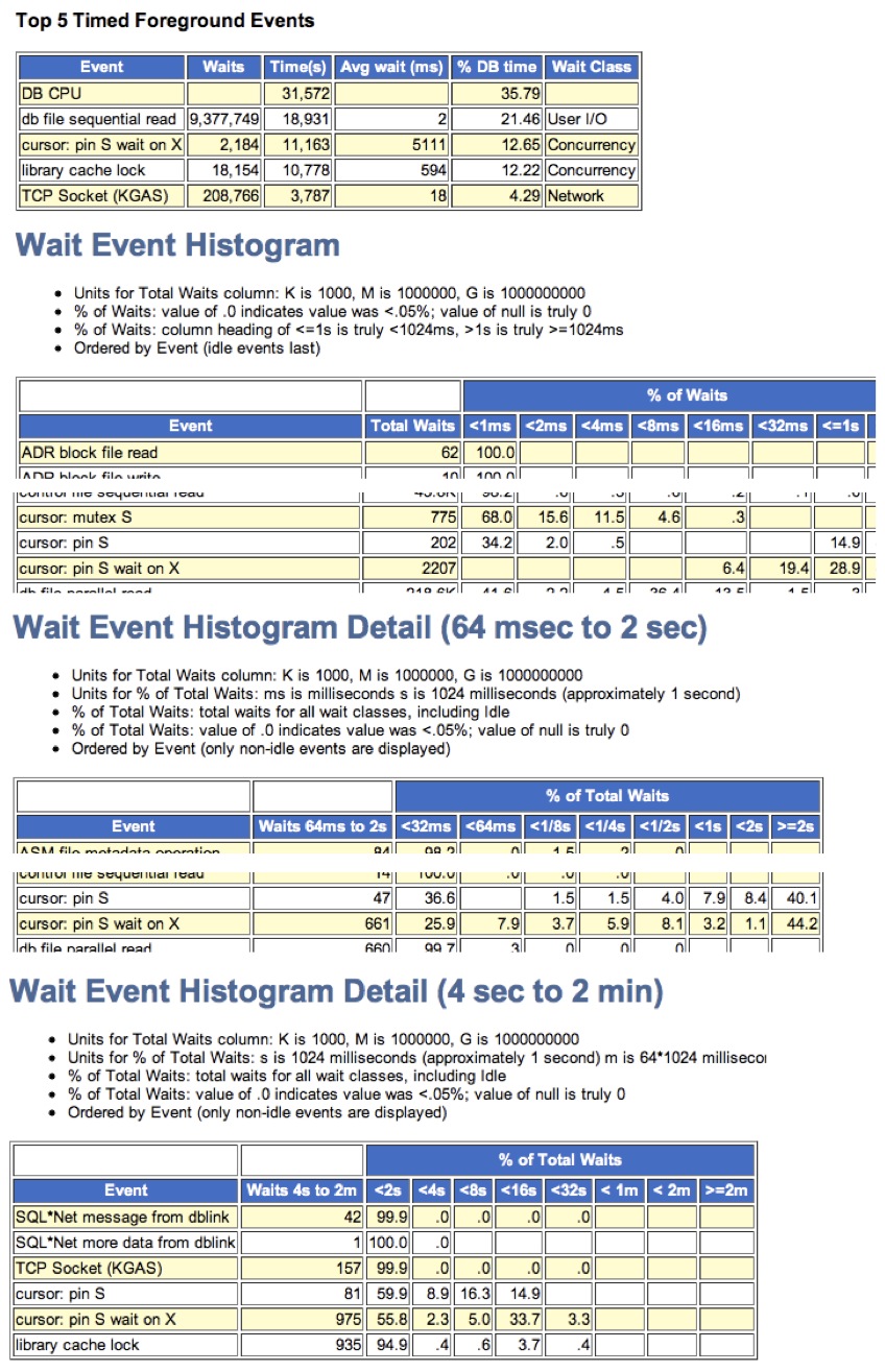 A Wider View : BLOG HAS MOVED *HERE*: Understanding Wait Event Time ...