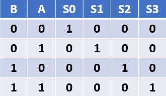 Démultiplexeur et décodeur Partie 01