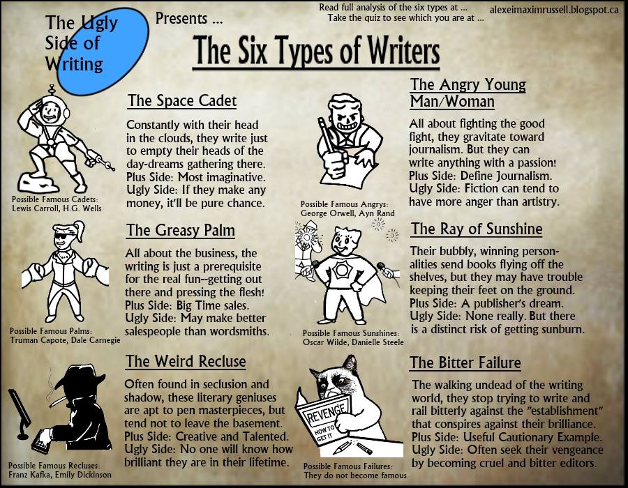 Elaina s Writing World The Six Types Of Writers elaina-s-writing-world-the-six-types-of-writers