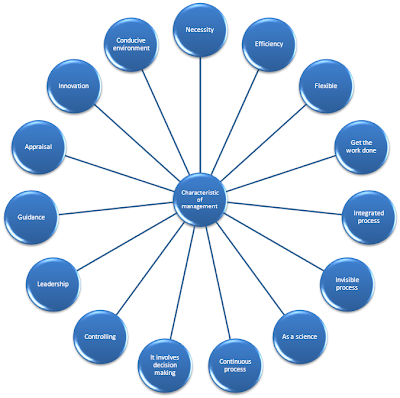 CHARACTERISTICS OF MANAGEMENT ~ B.ED. NOTES