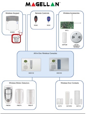 Pintartronik Automation