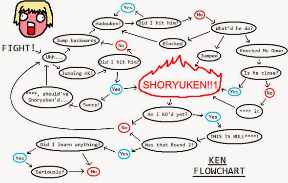 Dojo Blast: Em Street Fighter IV (Multi) saiba como explorar Super e ...