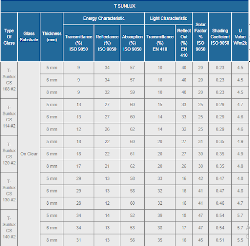 Mitra Mukti Mandiri - Spesialis Kaca Tempered Murah Surabaya, Sidoarjo ...