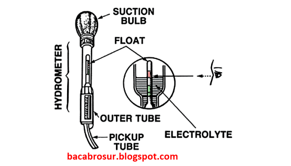 Fungsi Hydrometer dan cara menggunakannya - OMBRO