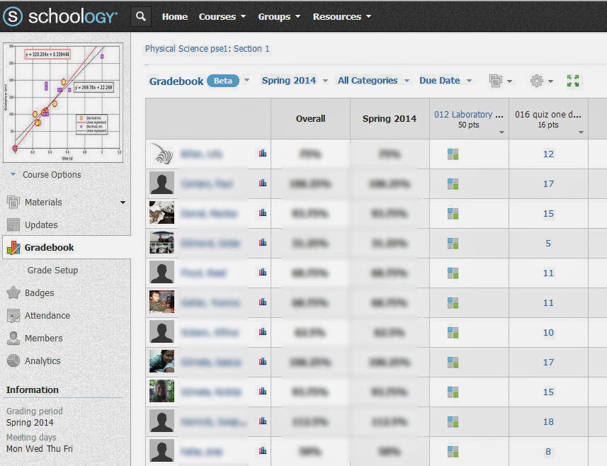 Schoology Beginnings