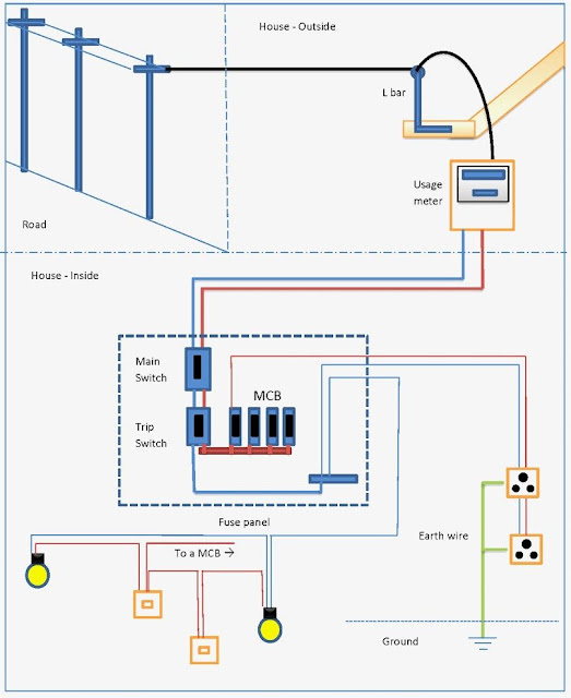 Complete electrical house wiring diagram