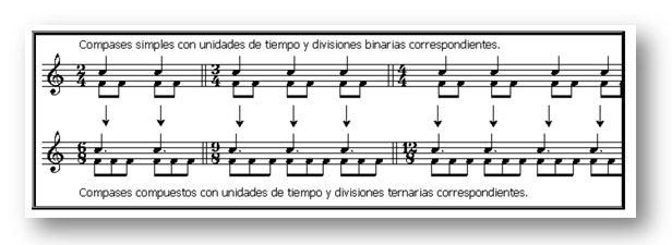 Teoría musical del taller impartido por la Asoc. Coop. Caminos ...