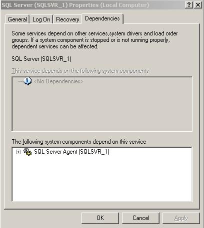 sharing: Error 1068 - The dependency service or group failed to start ...