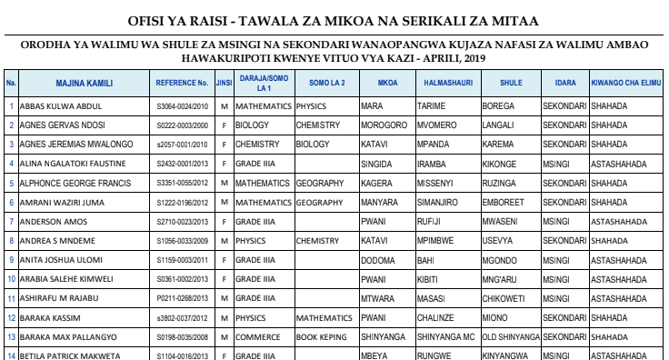 TAMISEMI: New Government Teachers Employment Opportunities-Additional ...