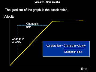 iGCSE Physics: Displacement - time graphs