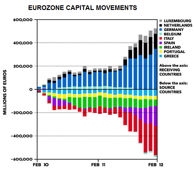 Capital Flight Explained