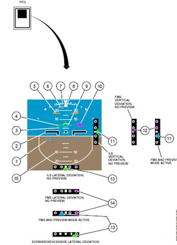 AVIONICS for dummies: ADI INDICATIONS AND ADI ANNUNCIATIONS