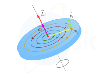 Aceleración angular de un cuerpo rígido