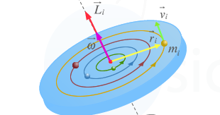 Aceleración angular de un cuerpo rígido