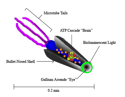 Mech Mecca: Nano Bots