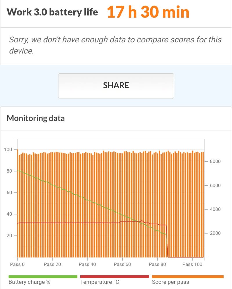 vivo T1 5G Review - Legit mid-range gaming contender!