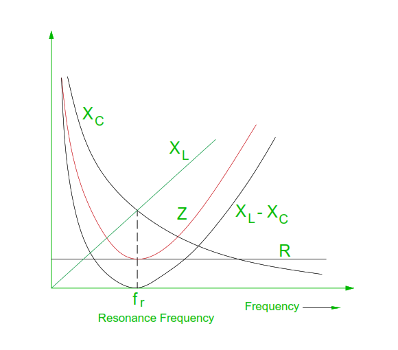 Electrical Revolution