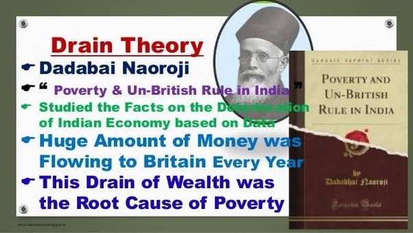 Drain of Wealth(Dadabhai Naoroji) - Current Affairs