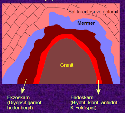 TÜRKÇE JEOLOJİ BİLGİ SAYFASI: MAĞMATİK - HİDROTERMAL MADEN YATAKLARI