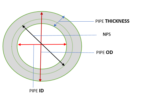 pipe size and types