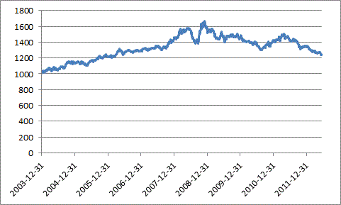 Quantitative Trading: June 2012