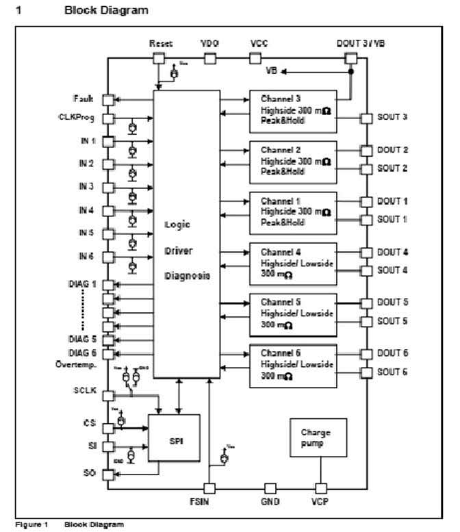 Original TLE 6288 TLE6288R 6288R TLE6288 Smart 6 Channel Peak Hold ...