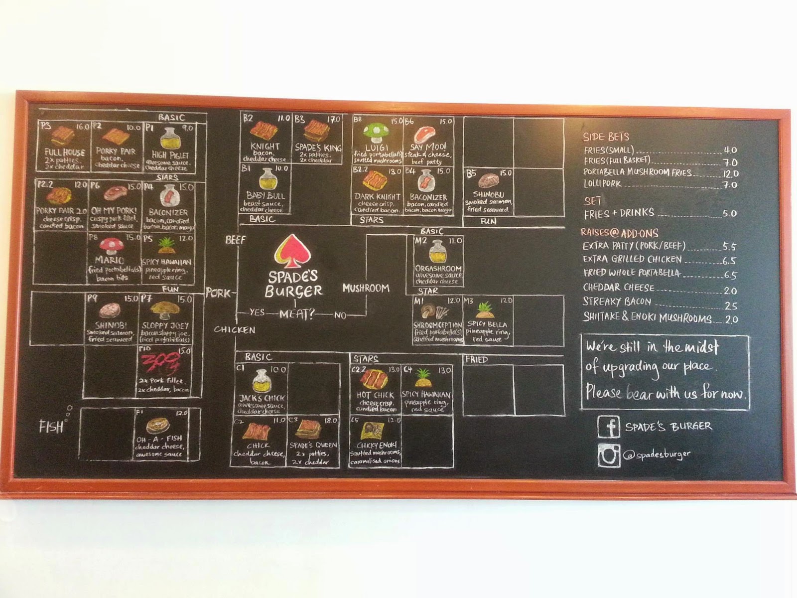 It's About Food!!: Spade's Burger @ i-Avenue