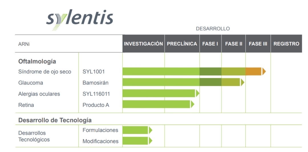 IAG PAGARÁ DIVIDENDO 9 Sept . Analistas: ‘Comprar’, con un Precio ...