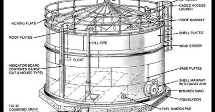 The tank elements and Standards for sizing it | ind-eng-design