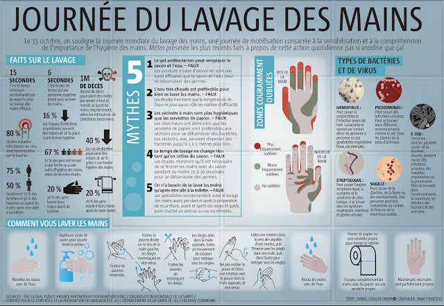 CestFranc: Parler du lavage des mains en classe de FLE
