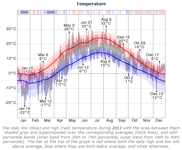 Latvia 2014: January 2014