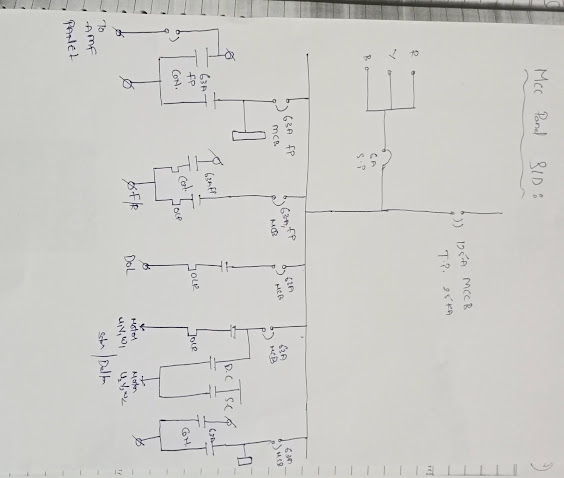 MCC Panel ( Motor Control Center)