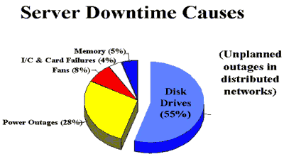 Server Monitoring: What’s Server Downtime?