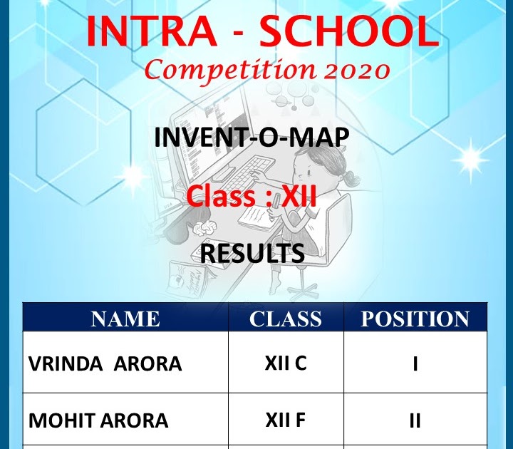 INTRA - SCHOOL COMPETITION - 2020 RESULTS