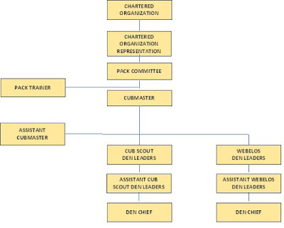 BSA Pack 74 at Overbrook: Your 2017-2018 Pack Leaders!