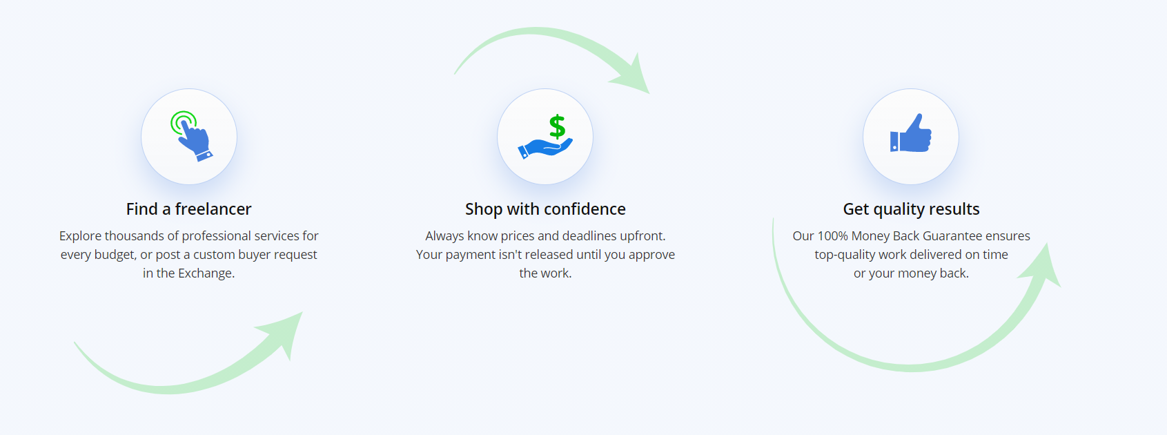 KWORK Freelance Marketplace [3$ FREE COUPON]