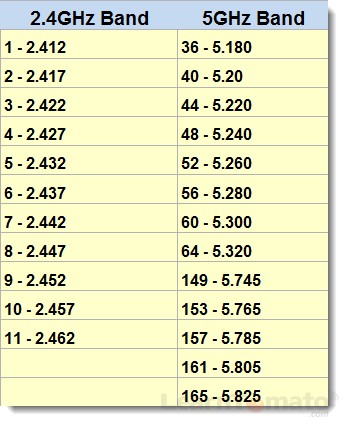Multimedia Howto: MHz, Mbps Pada Komunikasi Satellite dan Terestrial