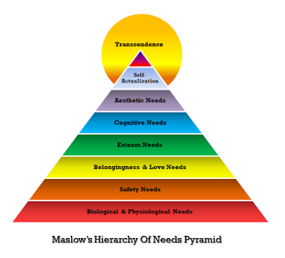 VIDYA'S PHOENIX: PSYCHOLOGY OF TEACHING AND LEARNING :: NEEDS ...