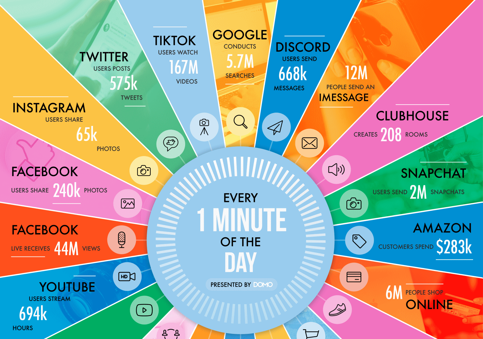 The Digital 60 Seconds Surrounds More Things Than Ever Possible 167