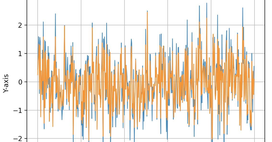 DataTechNotes: Regression Example with RandomForestRegressor in Python