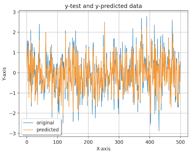 DataTechNotes: Regression Example with RandomForestRegressor in Python