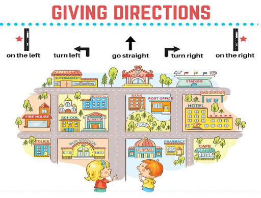 ASKING FOR AND GIVING DIRECTIONS